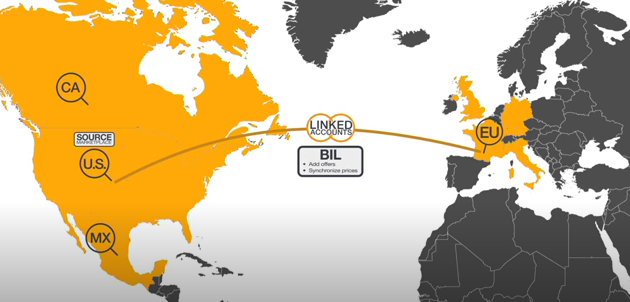 Amazon Seller Tool: Build International Listings Tools for Global Business