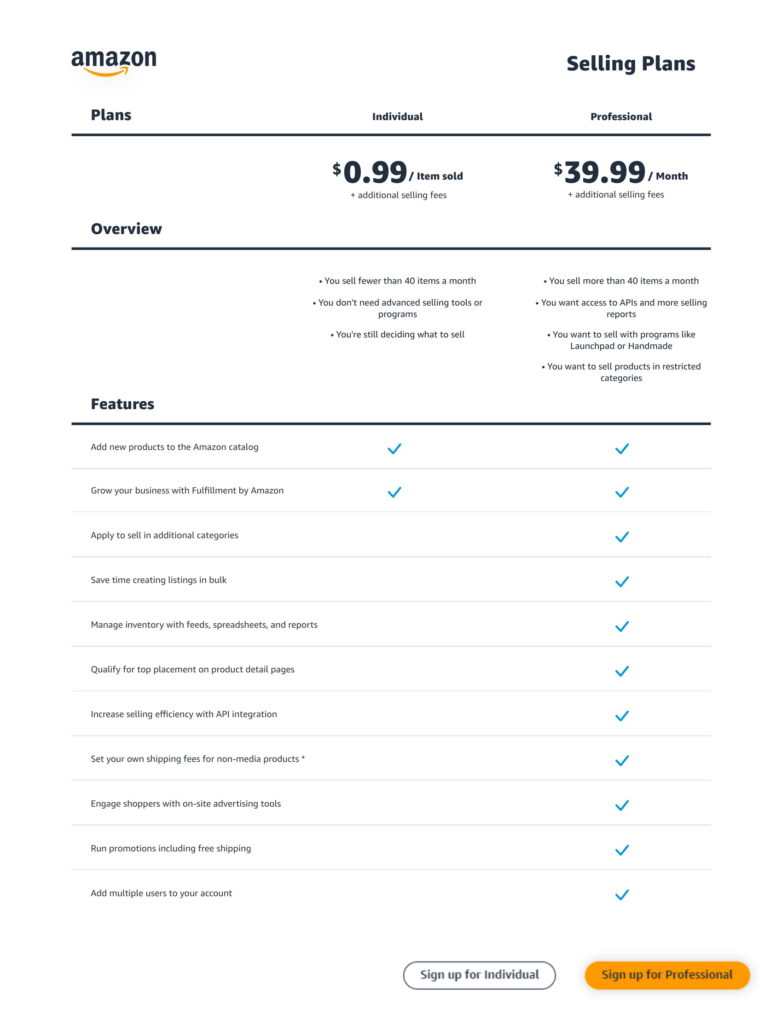 Online Sellers’ Guide to Starting an Amazon Business