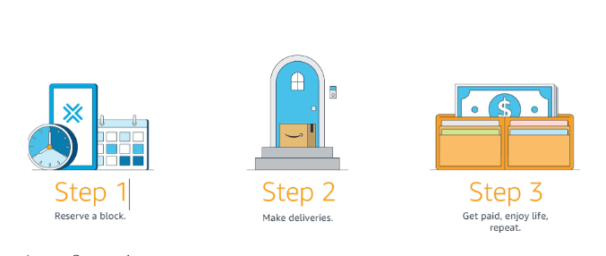 What is Amazon Logistics? Understanding Amazon Delivery Service Partner ...