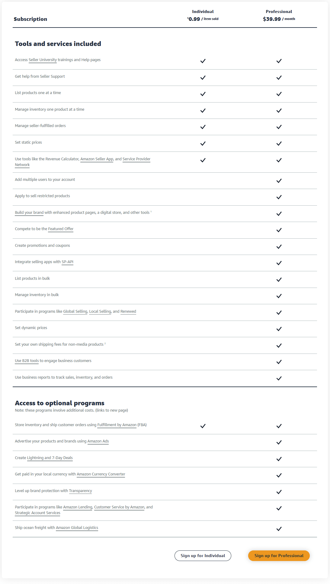 Ultimate Guide to Amazon FBA: Selling on FBA in 2025