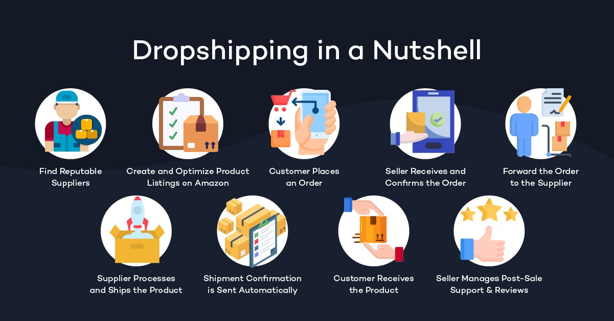 Ultimate Guide to Amazon Dropshipping: How to Start, Grow, & Thrive