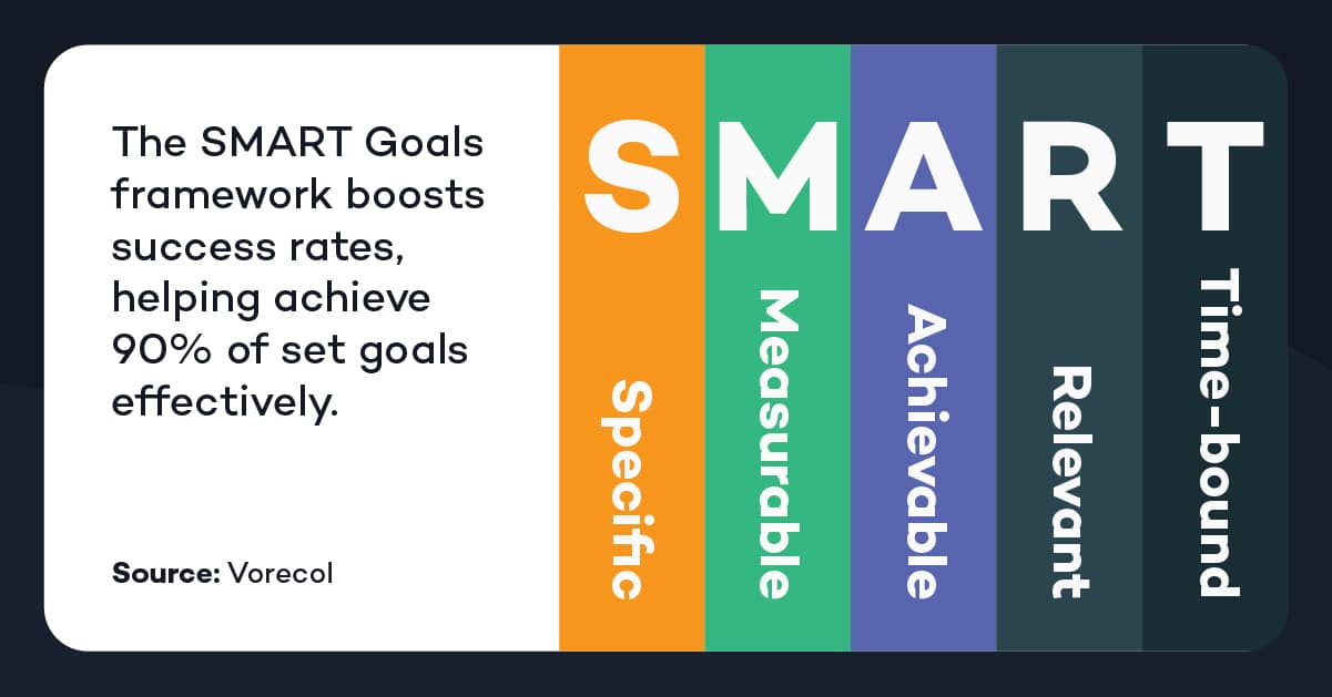 How to Set SMART Goals for Your Amazon Business in the New Year ...